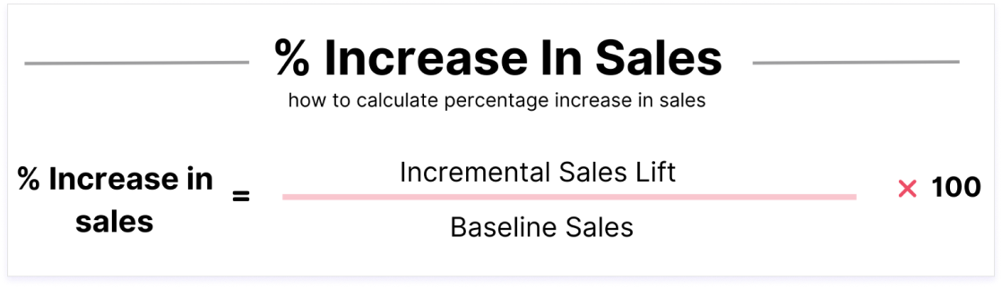 Sales Lift Calculator Online + Template